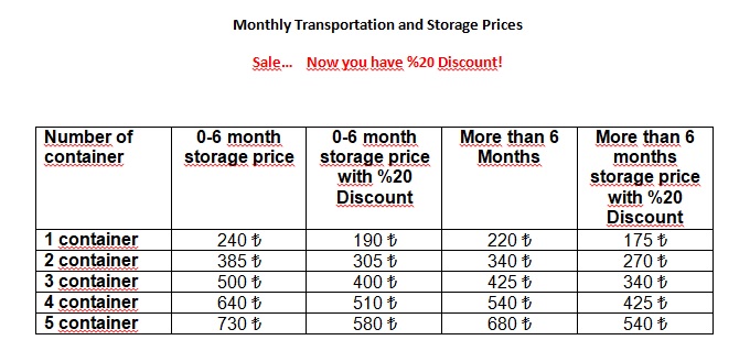 Storage Prices, Warehouse Prices of Smart Storage